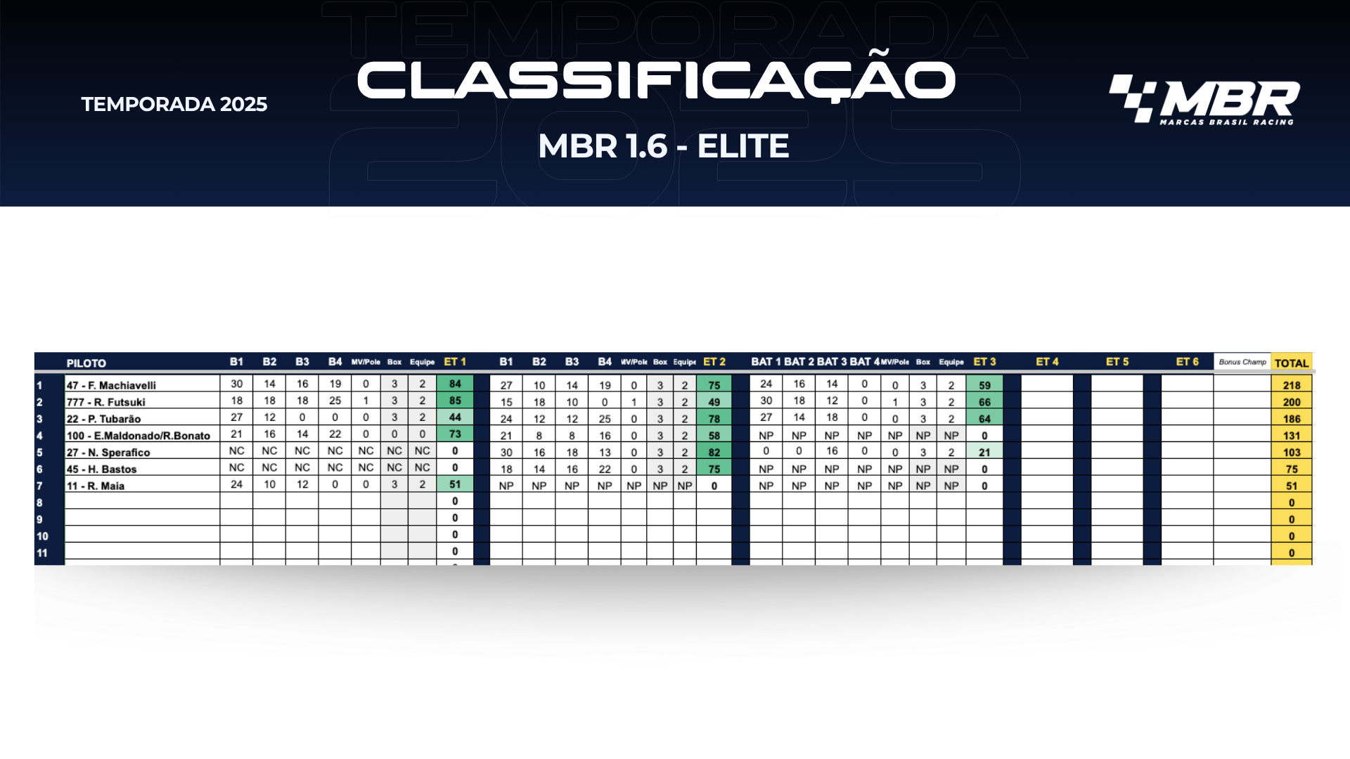 Classificação MBR 1.6 - Temporada 2025 - Marcas Brasil Racing
